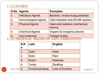 Cellular and biochemical mediators of Inflammation.pptx