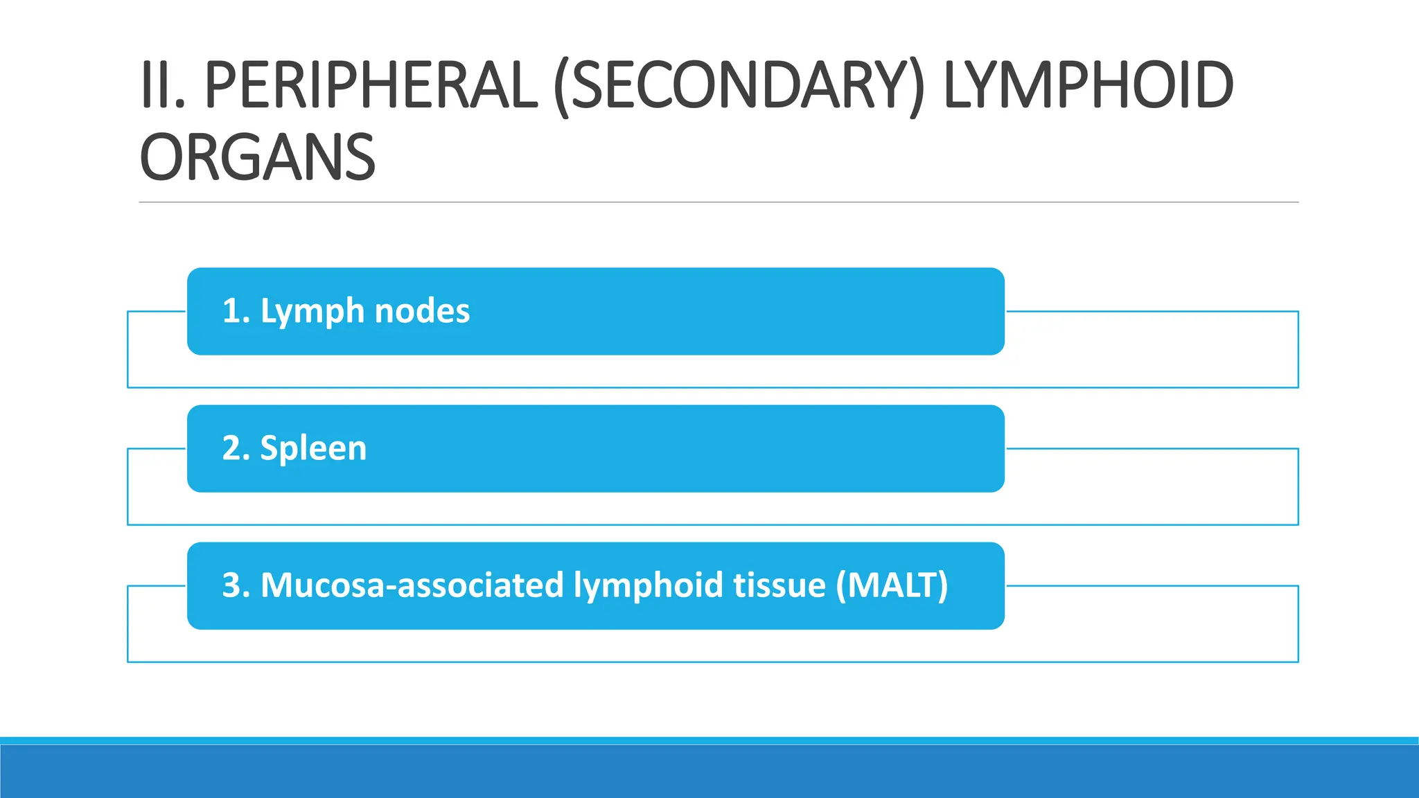cellular and humoral components of immune System.vinu.pptx