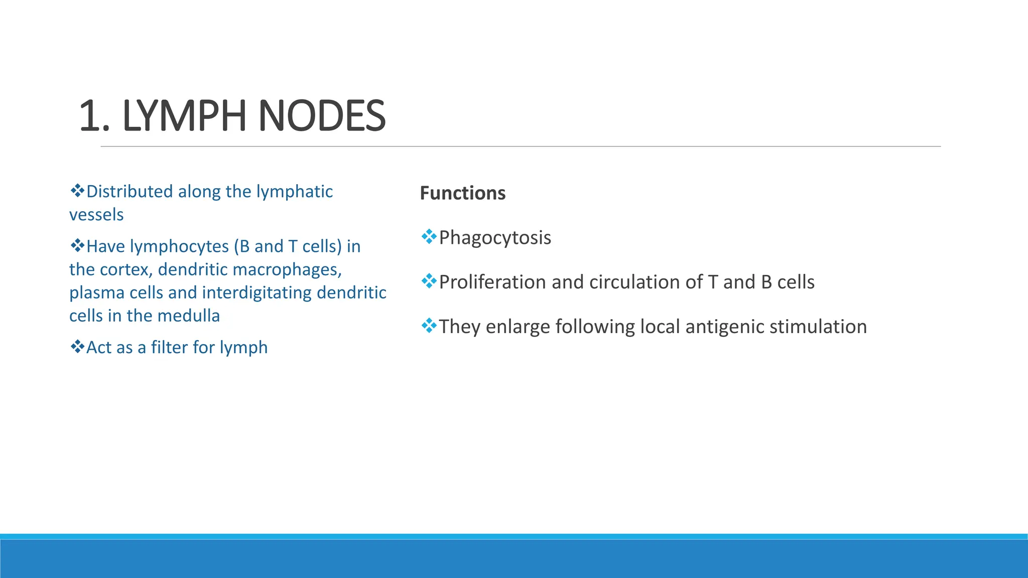 cellular and humoral components of immune System.vinu.pptx