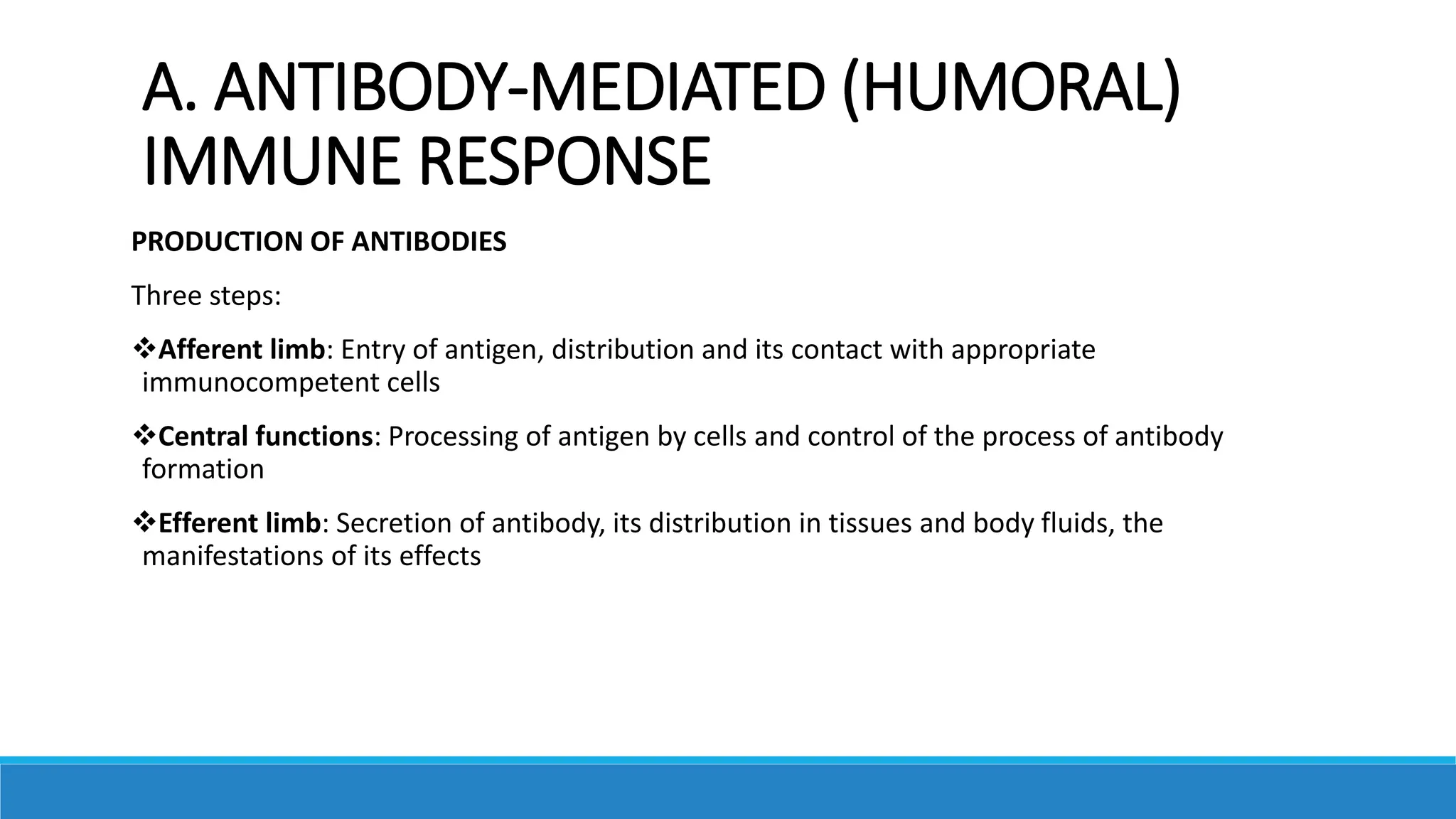 cellular and humoral components of immune System.vinu.pptx