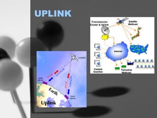 Cellular And Wireless Communication Acronyms | PPT