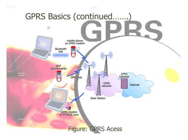 Cellular And Wireless Communication Acronyms | PPT