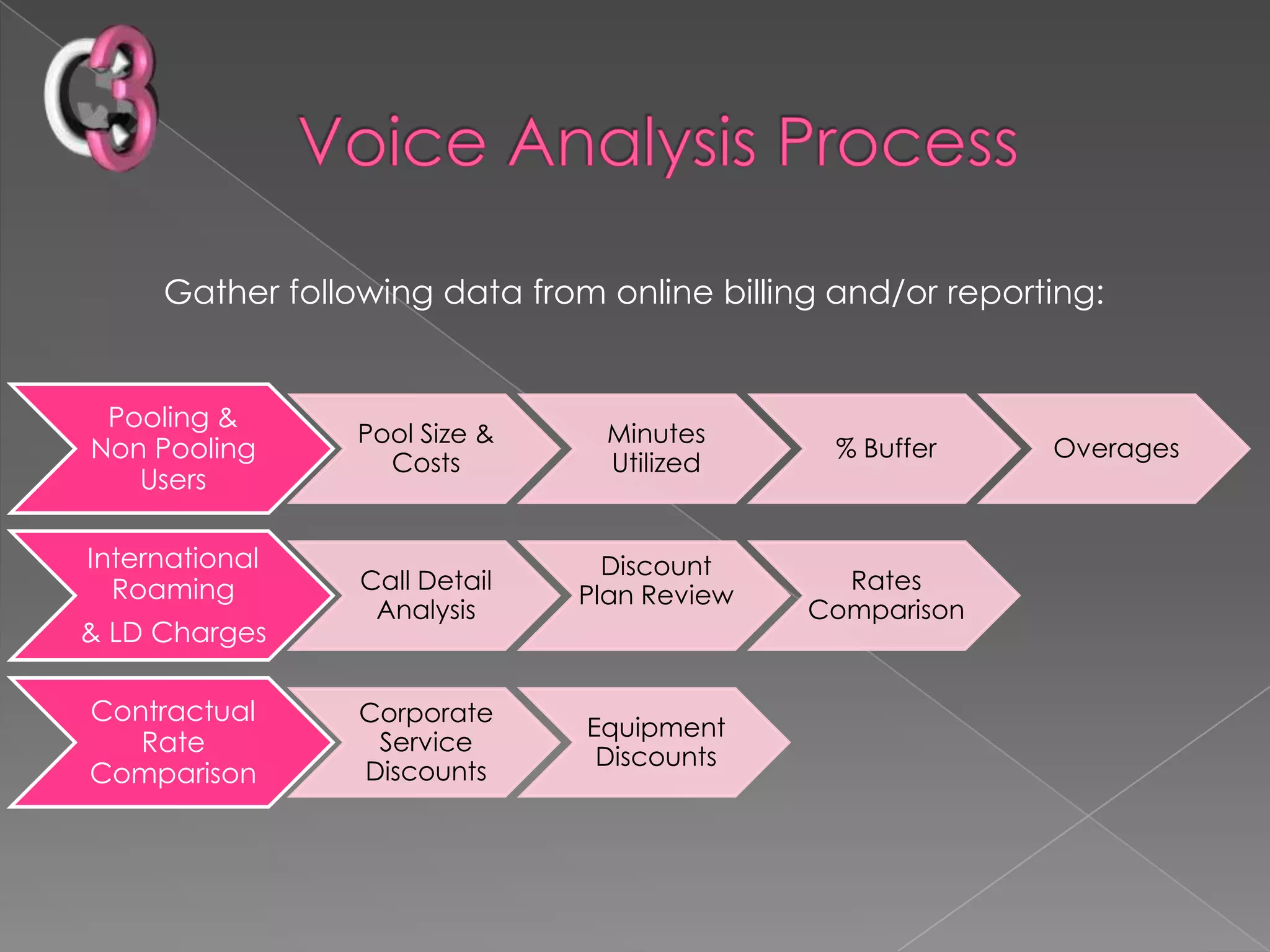 C3Telecom Wireless Assessment Overview | PPTX