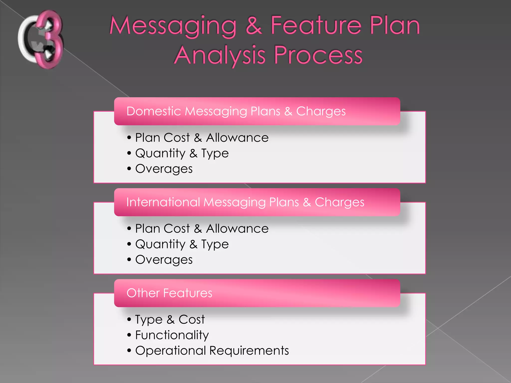 C3Telecom Wireless Assessment Overview | PPTX