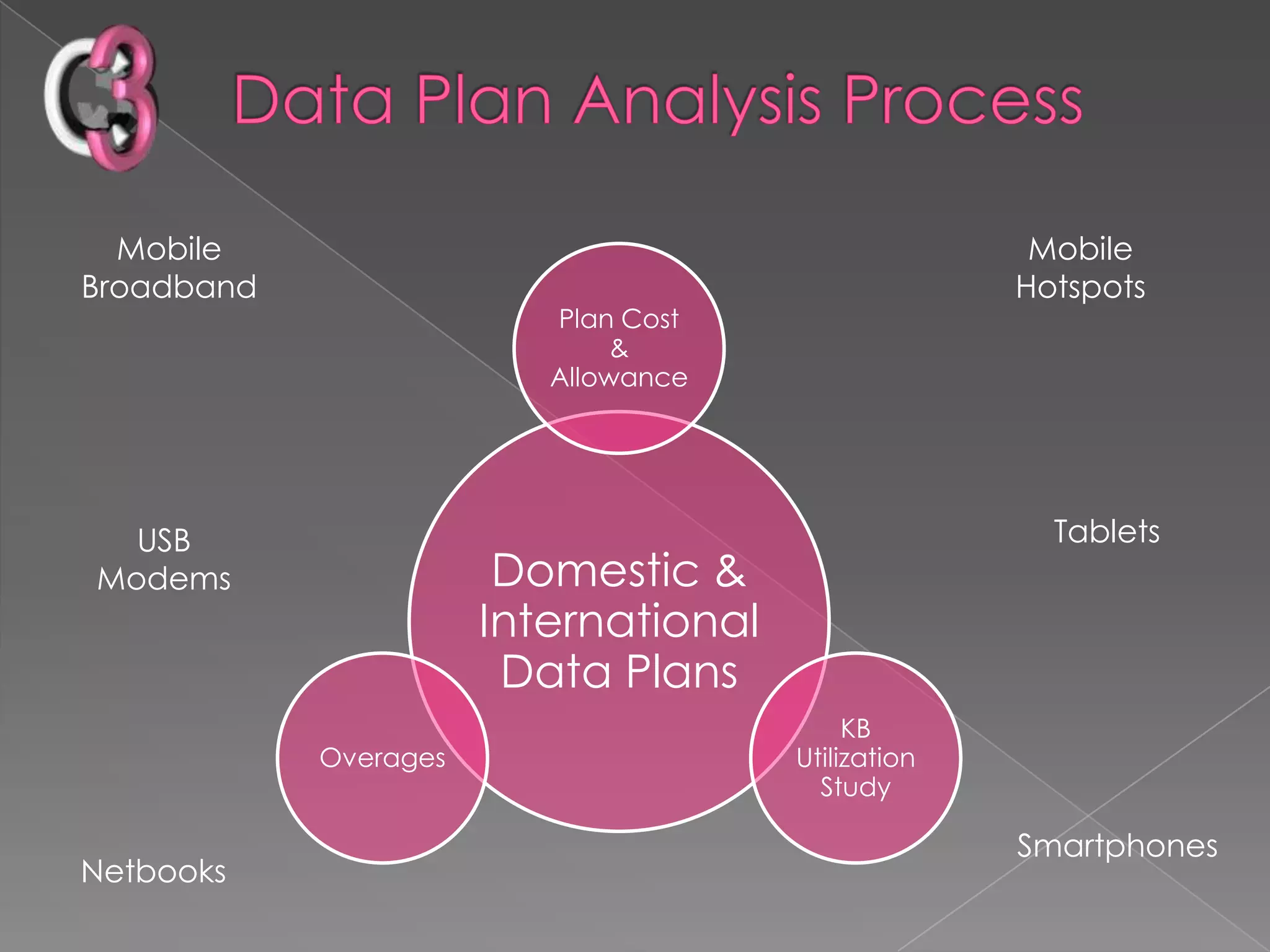 C3Telecom Wireless Assessment Overview | PPTX