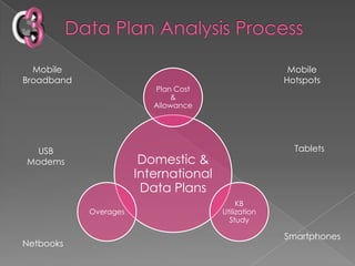 C3Telecom Wireless Assessment Overview | PPTX
