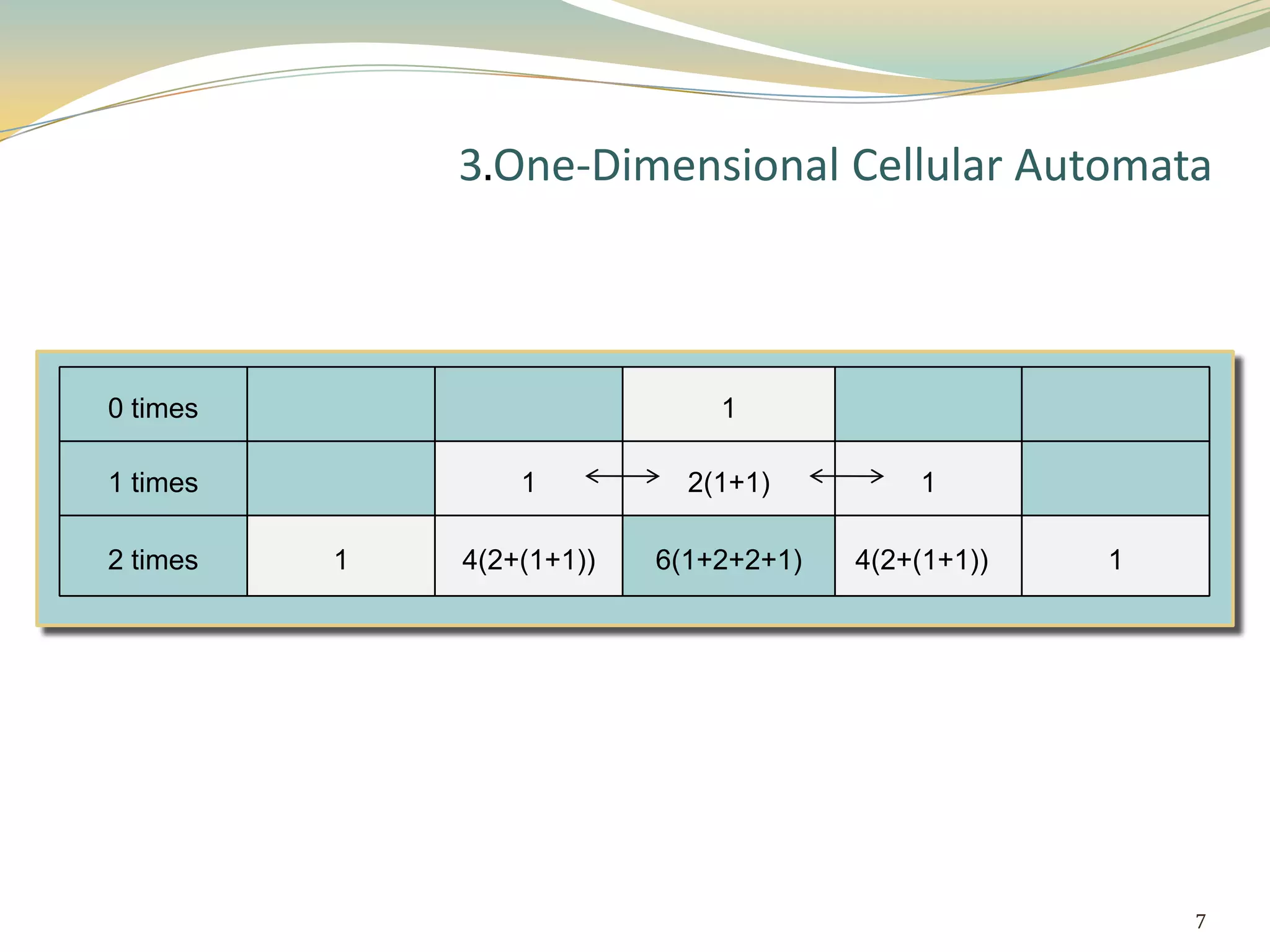 Cellular automata | PPT