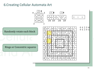 Cellular automata | PPT