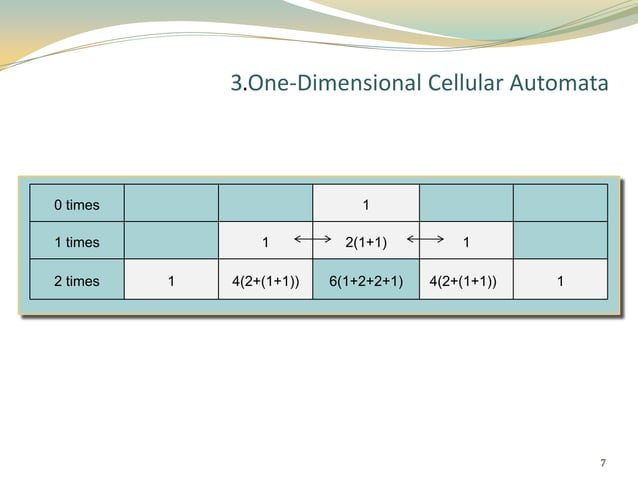 Cellular automata | PPT