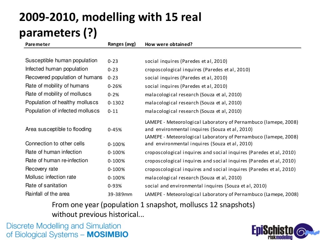 Computational Epidemiology As A Scientific Computing Area Cellular A…