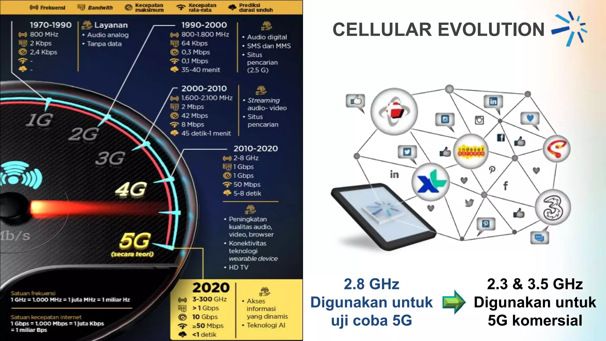 Cellular Basic Training.pptx