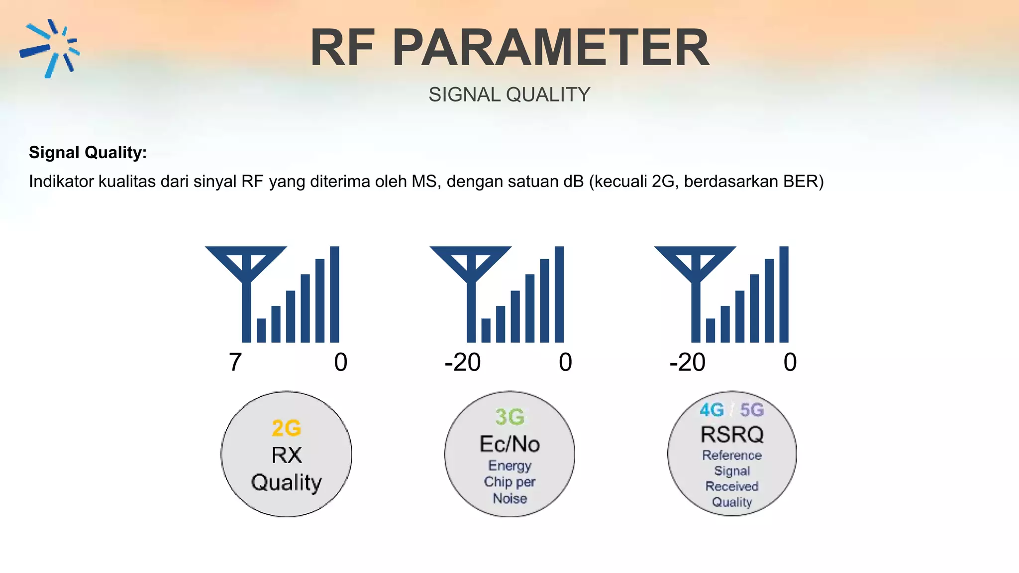 Cellular Basic Training.pptx