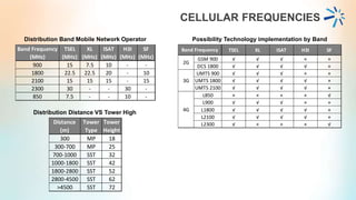 Cellular Basic Training.pptx