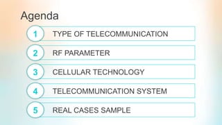 Cellular Basic Training.pptx