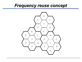 Cellular concept | PPT