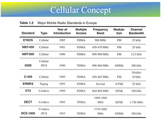 Cellular concept | PDF