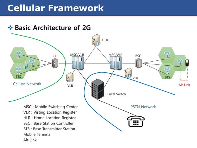 통신시스템(Cellular concepts) | PPT