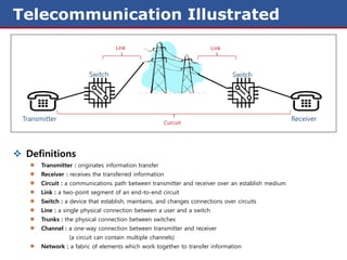 통신시스템(Cellular concepts) | PPT