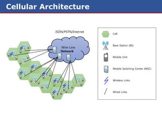 통신시스템(Cellular concepts) | PPT