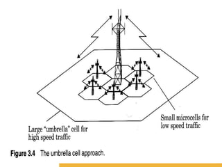 Cellular concepts | PPT