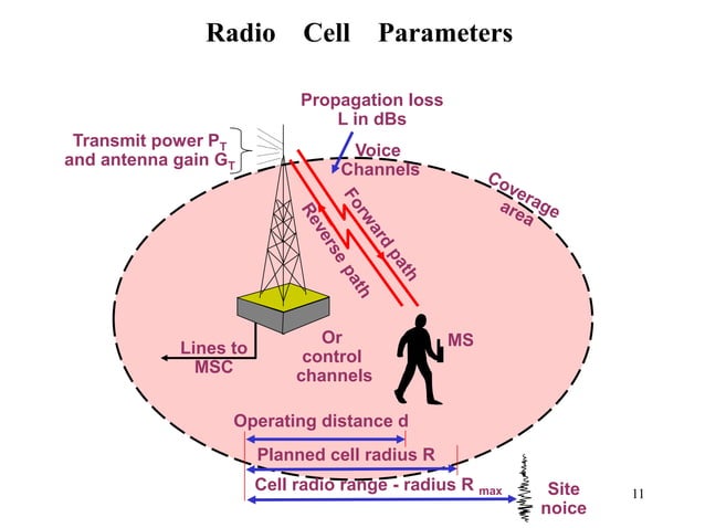 Cellular concepts (1).ppt