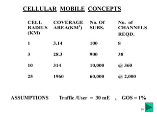 Cellular concepts (1).ppt