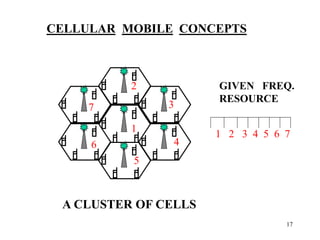 Cellular concepts (1).ppt