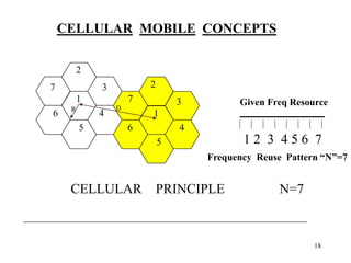 Cellular concepts (1).ppt