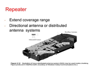 Cellular concepts and system design fundamentals | PPT