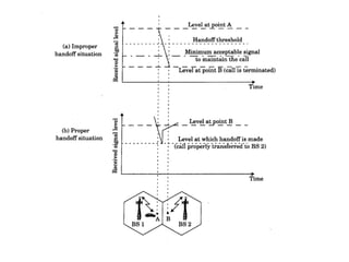 Cellular concepts and system design fundamentals | PPT