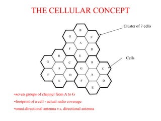Cellular concepts and system design fundamentals | PPT