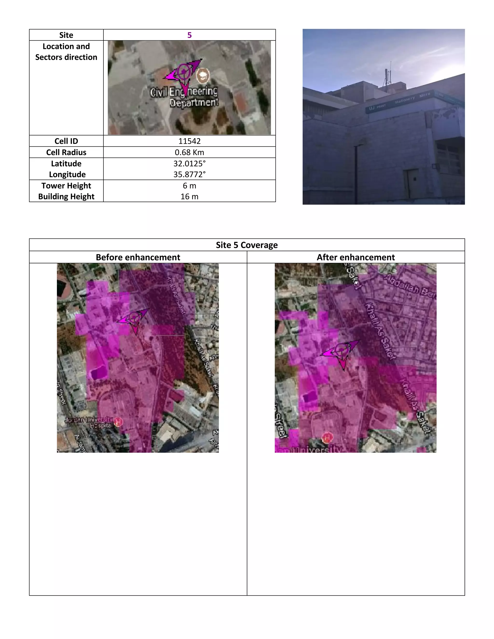 Cellular - GSM Coverage | PDF