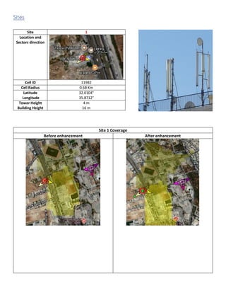 Cellular - GSM Coverage | PDF