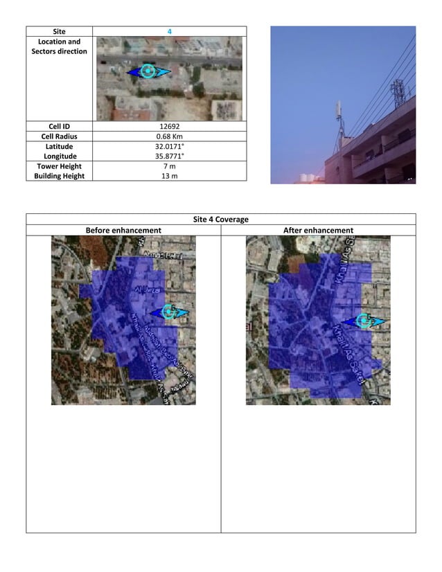 Cellular - GSM Coverage | PDF