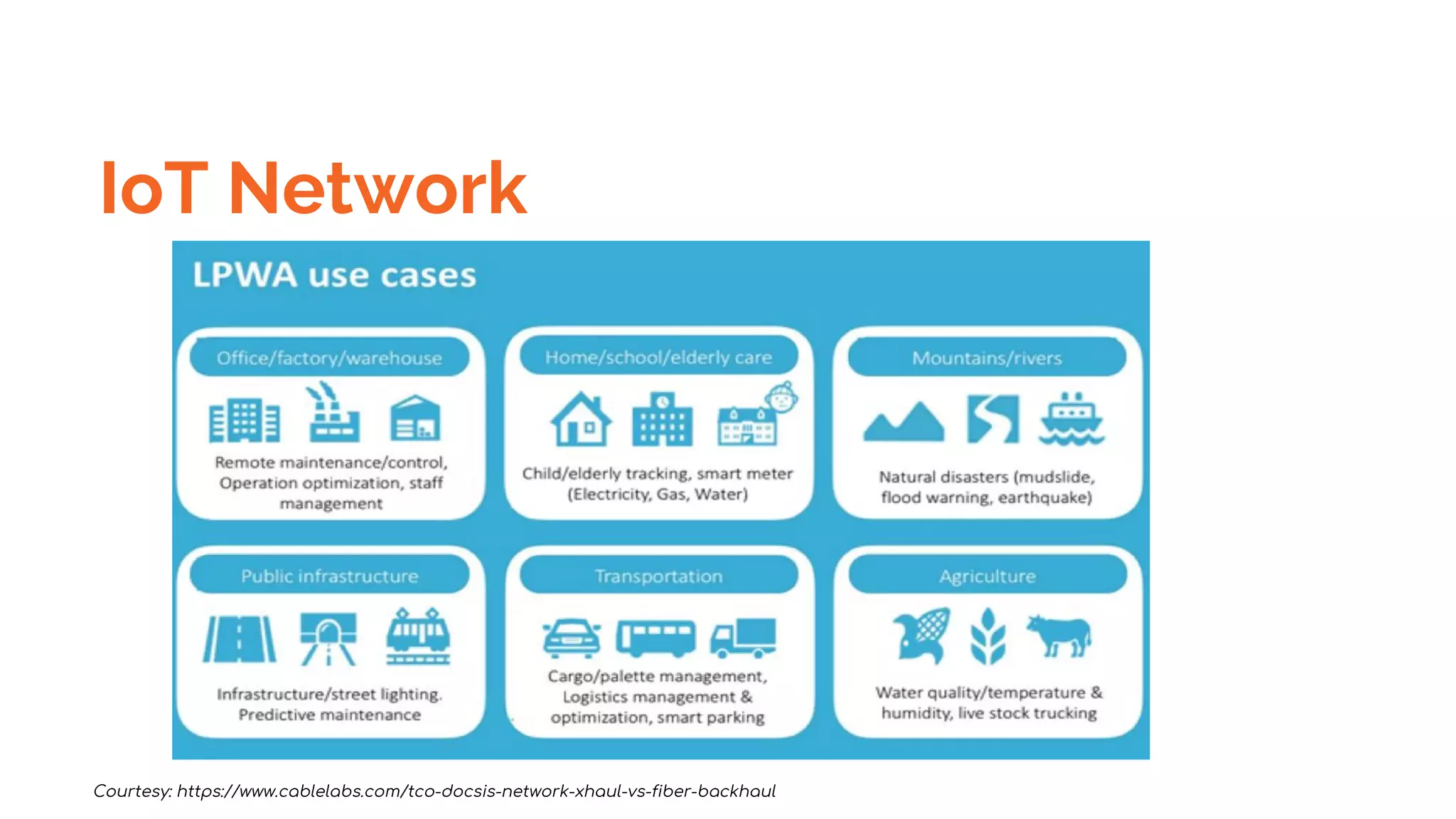 Mobile IoT Network :Current Status and Future Evolution | PPT
