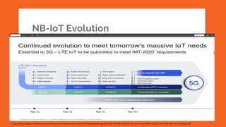 Mobile IoT Network :Current Status and Future Evolution | PPT