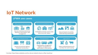 Mobile IoT Network :Current Status and Future Evolution | PPT