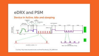Mobile IoT Network :Current Status and Future Evolution | PPT