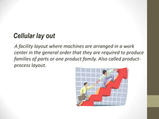 Cellular layout/Manufacturing | PPTX