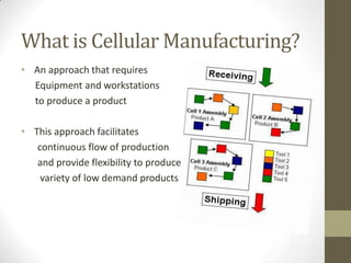 Cellular layout/Manufacturing | PPTX