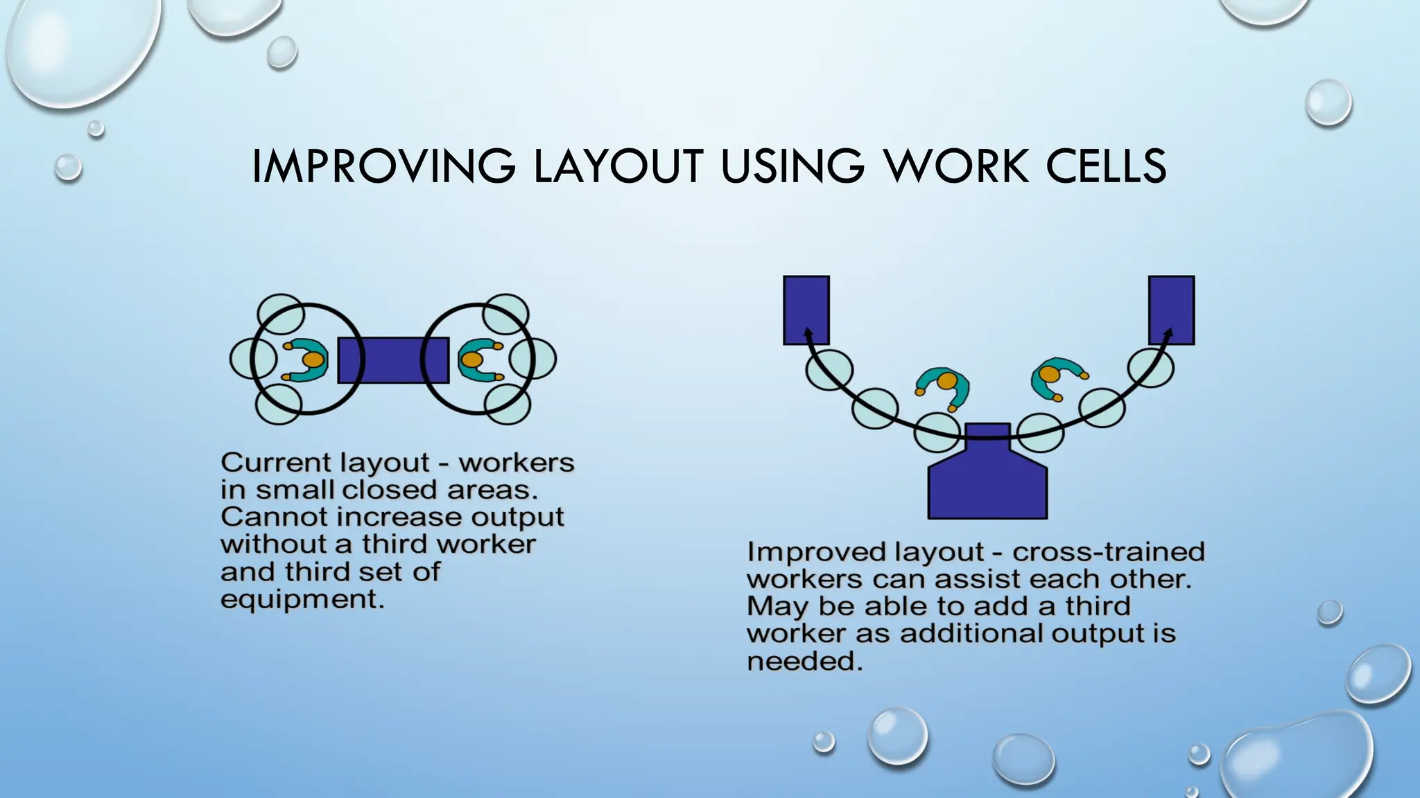 Cellular layout in production Management | PPTX