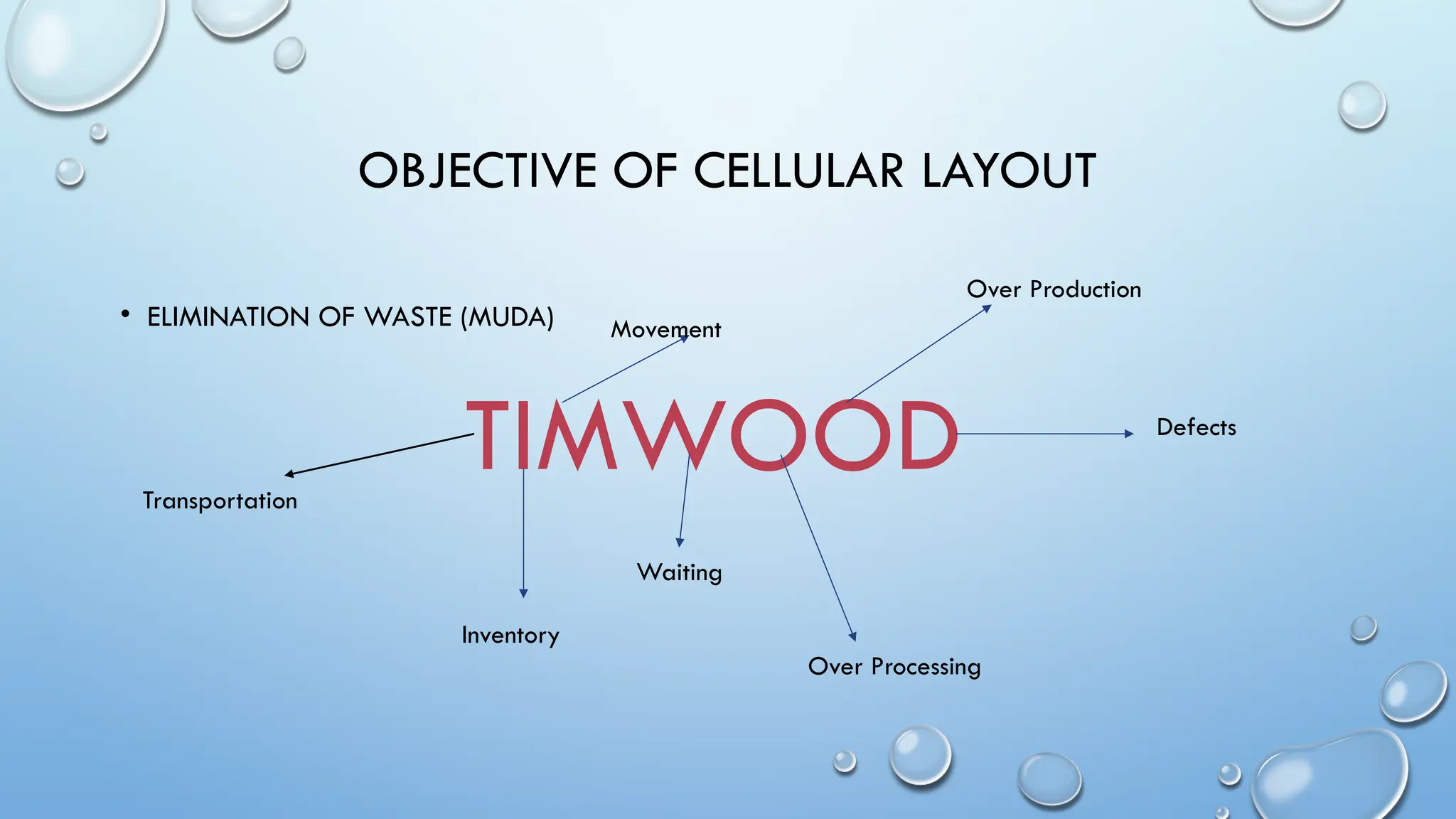 Cellular layout in production Management | PPTX