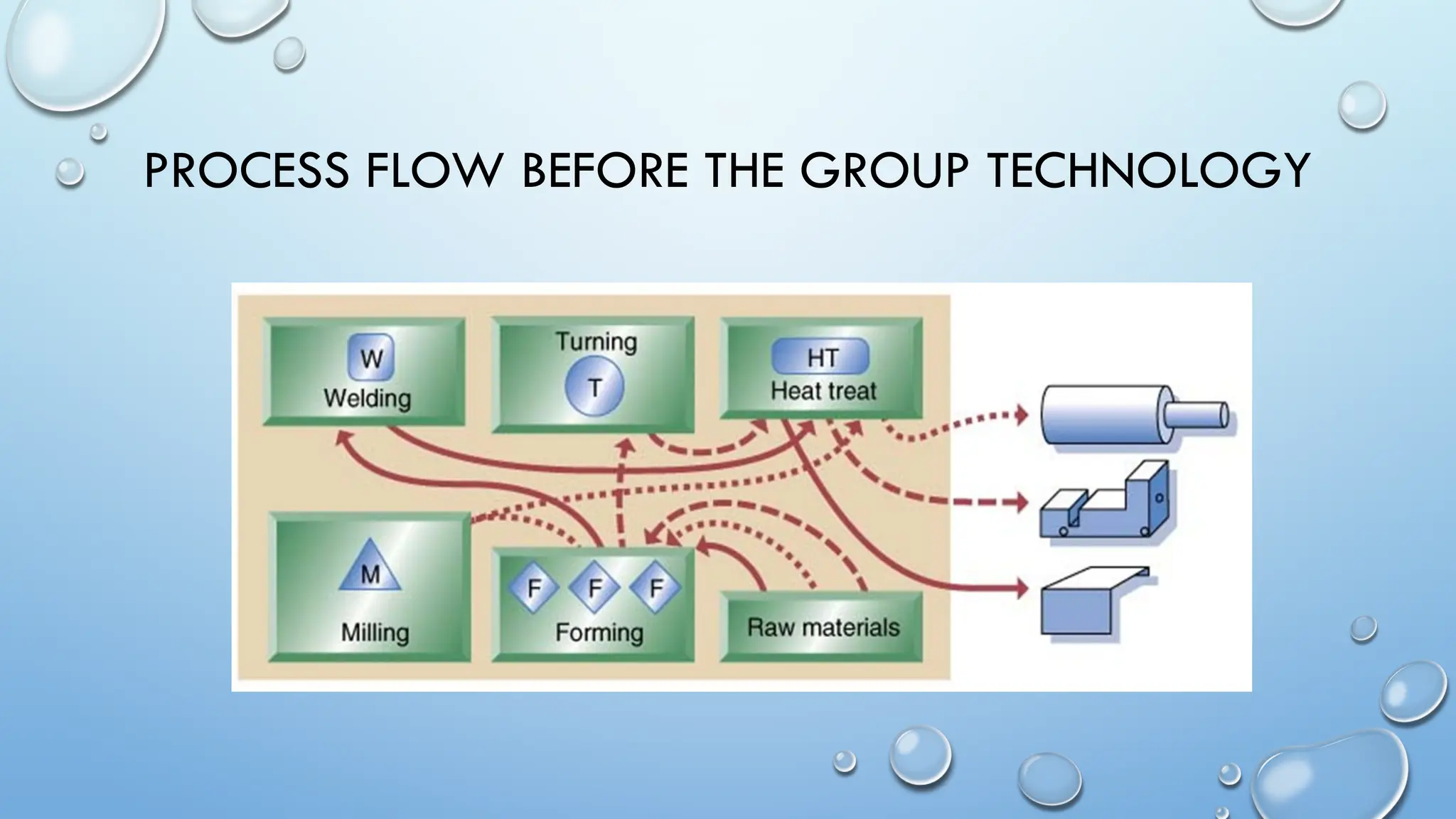 Cellular layout in production Management | PPTX