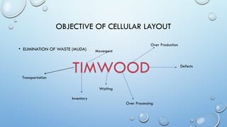 Cellular layout in production Management | PPT