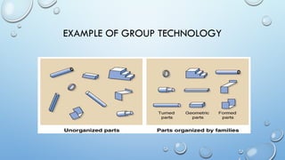 Cellular layout in production Management | PPTX | Business | Business ...