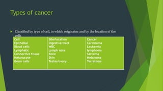Cellular level cancer therapy | PPT