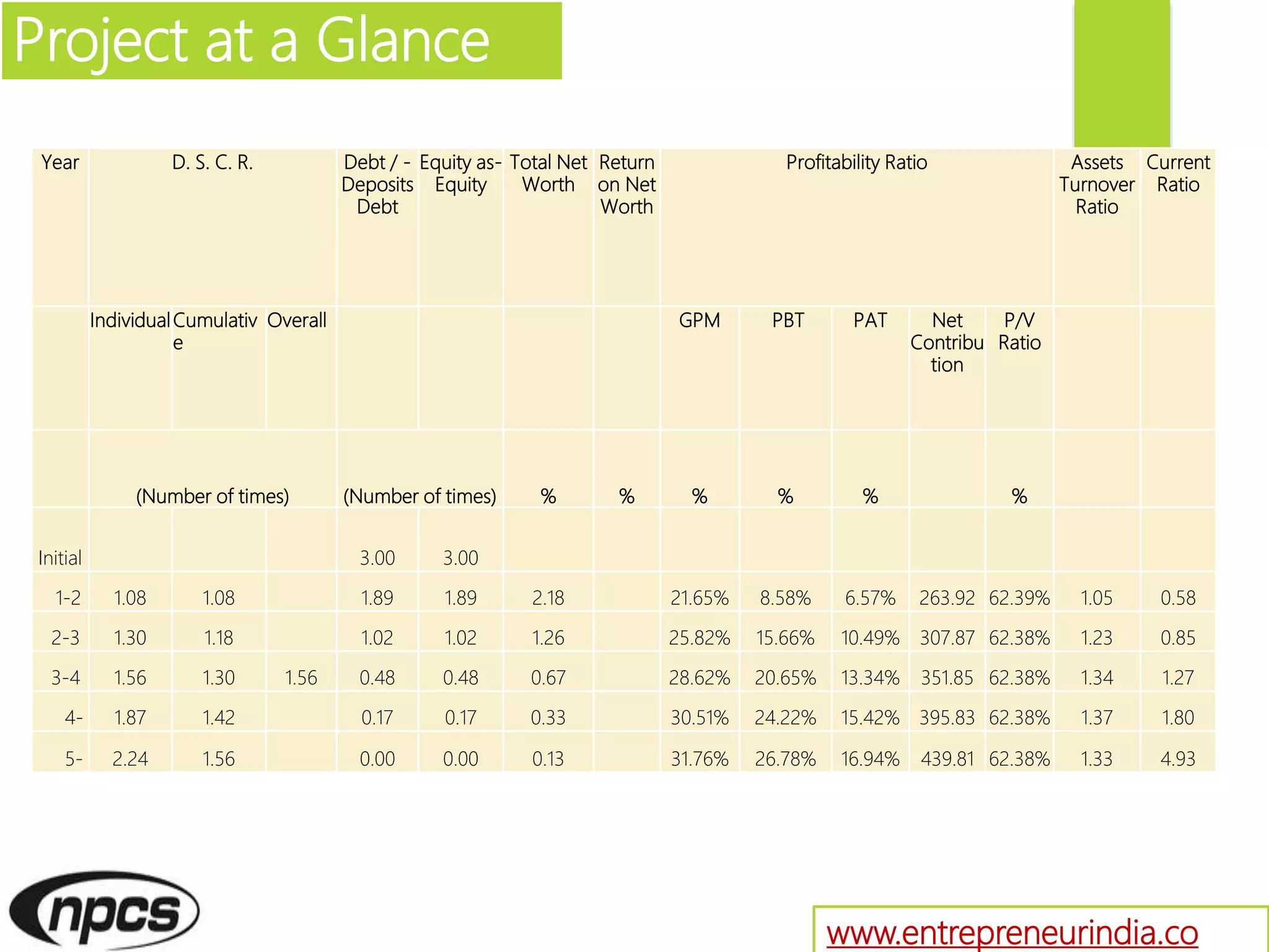 Cellular Lightweight Concrete Blocks, CLC Blocks Manufacturing Plant ...