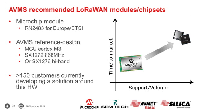 Cellular lpwan paris nov 2015