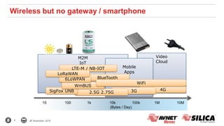 Cellular lpwan paris nov 2015 | PPT