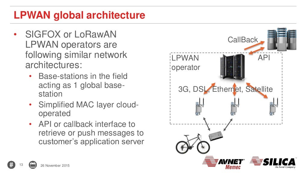 Cellular lpwan paris nov 2015